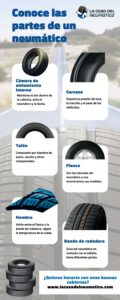 Descubre las 6 principales partes de un neumático